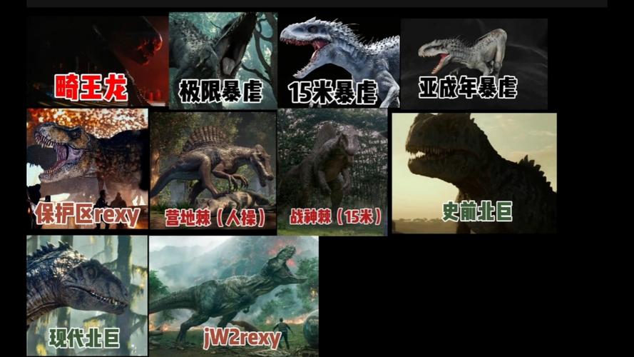 史上十大最强恐龙排名