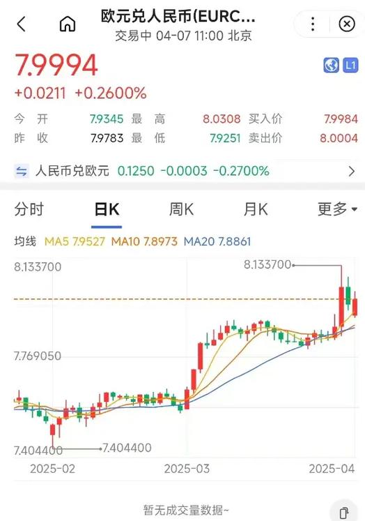 芬兰欧元和人民币汇率
