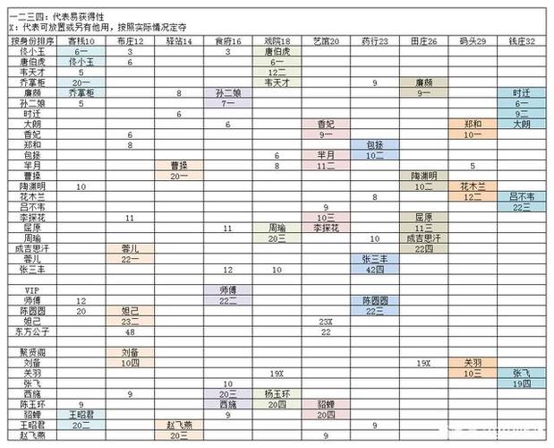 我是大东家赚速冲榜攻略截图