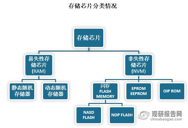 ram的分类图标