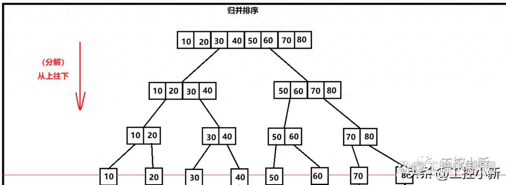 排序算法的稳定性图标
