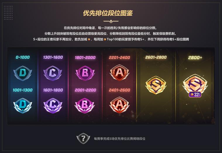 王牌战士排位段位表图标