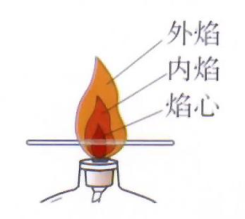 火焰的三部分图标