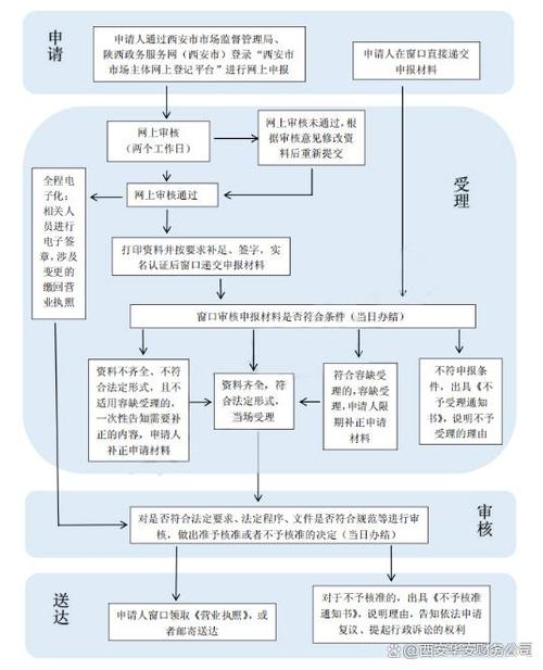 变更对公账户流程截图