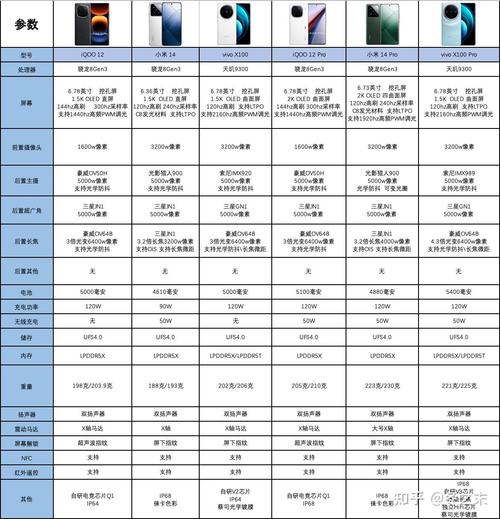 天玑和骁龙对比天梯图图标