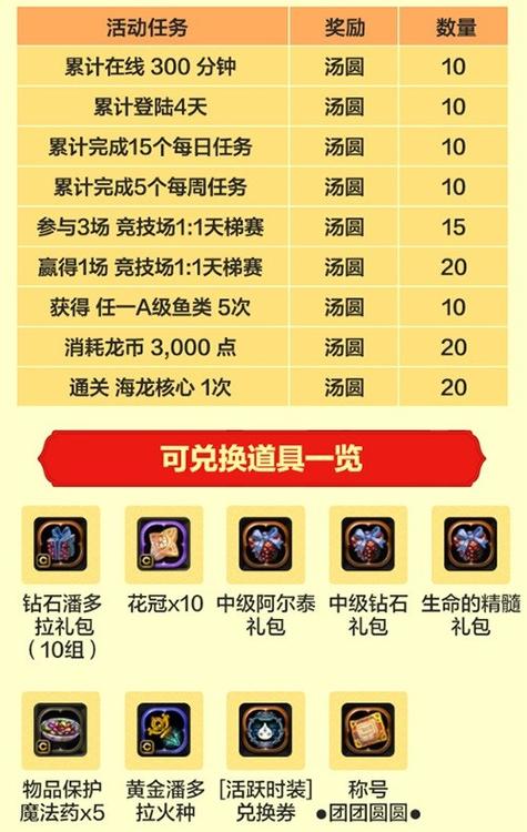 龙之谷手游礼包激活码在哪图标