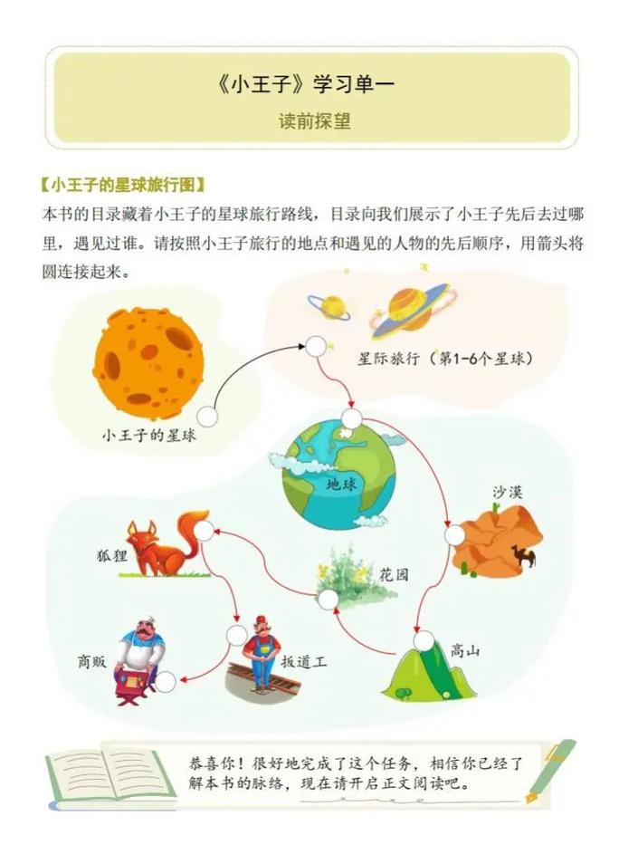 光遇小王子季任务二攻略图标