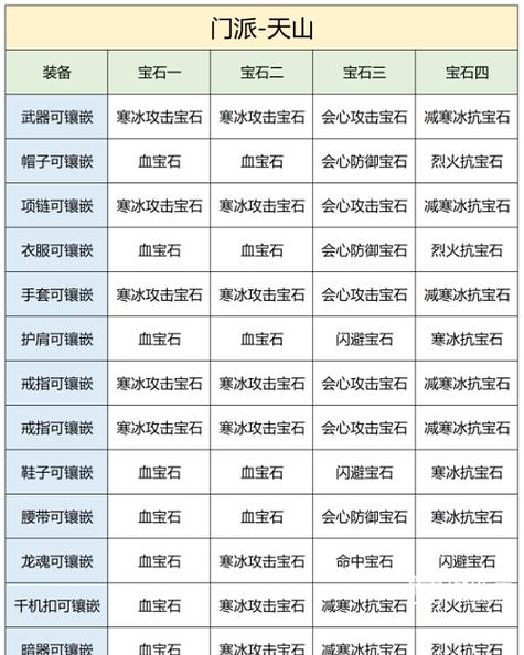 蓝宝石镶嵌白金还是黄金图标
