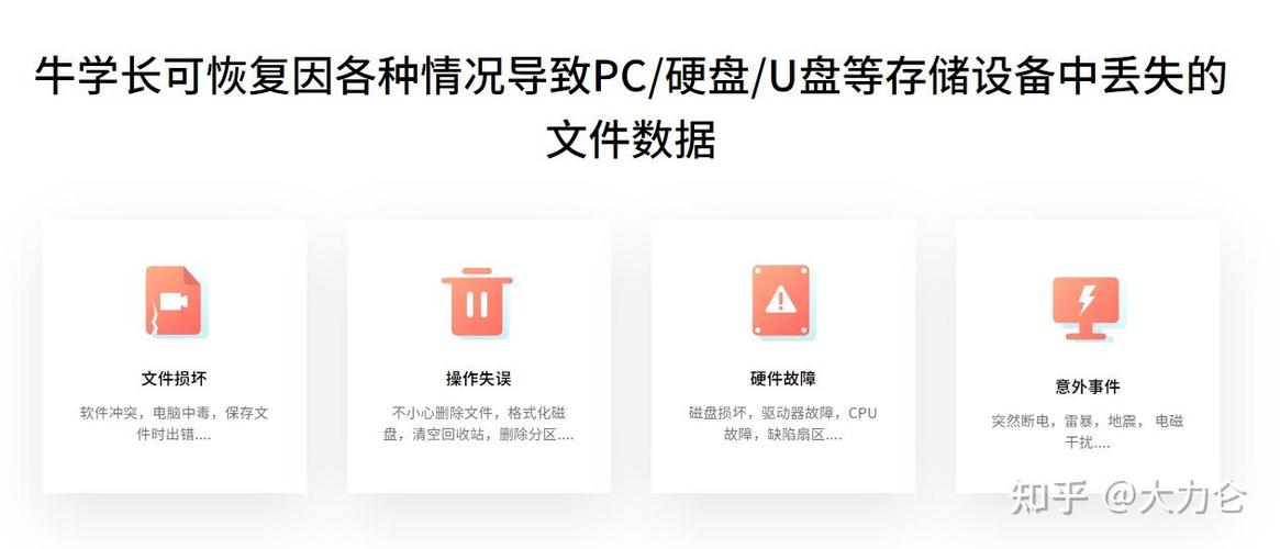 牛学长数据恢复图标