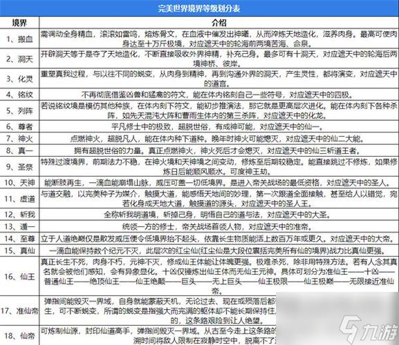 完美世界修炼等级划分图标