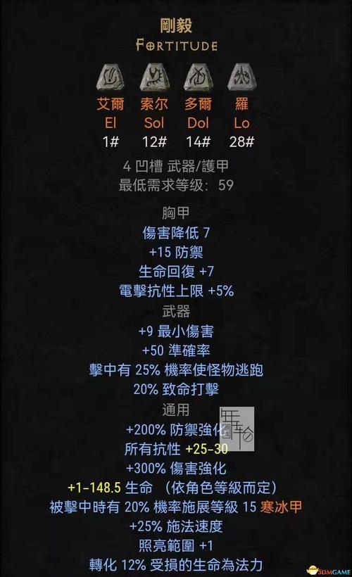 刚毅符文介绍