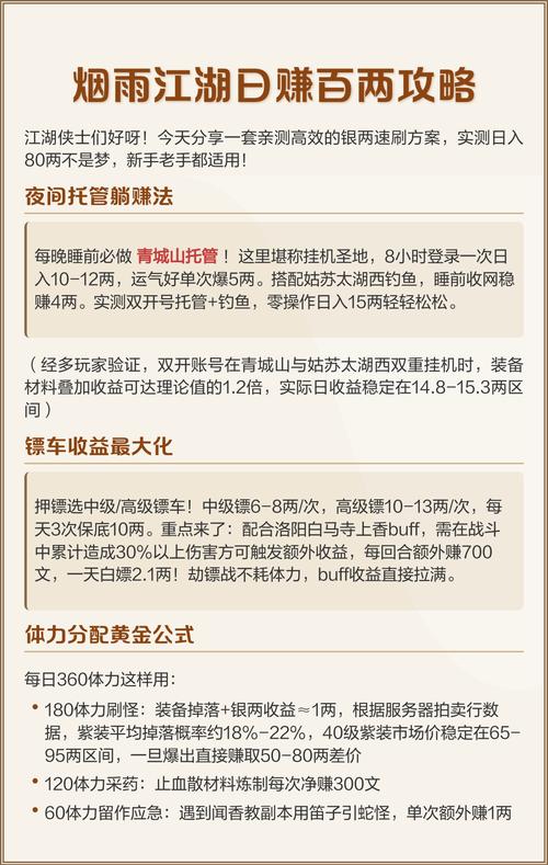 烟雨江湖挂机收益排行图标