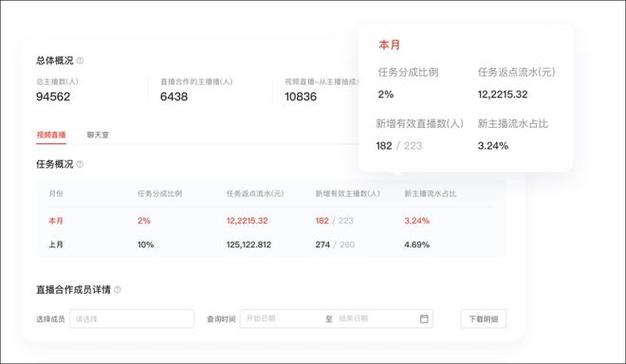 直播公会怎么赚钱截图