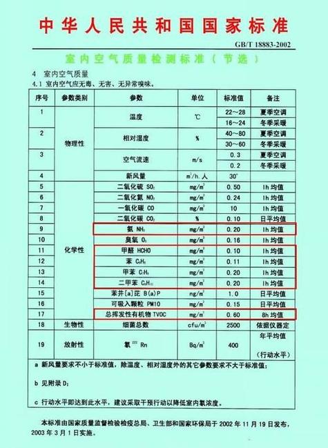 甲醛的正常值范围图标