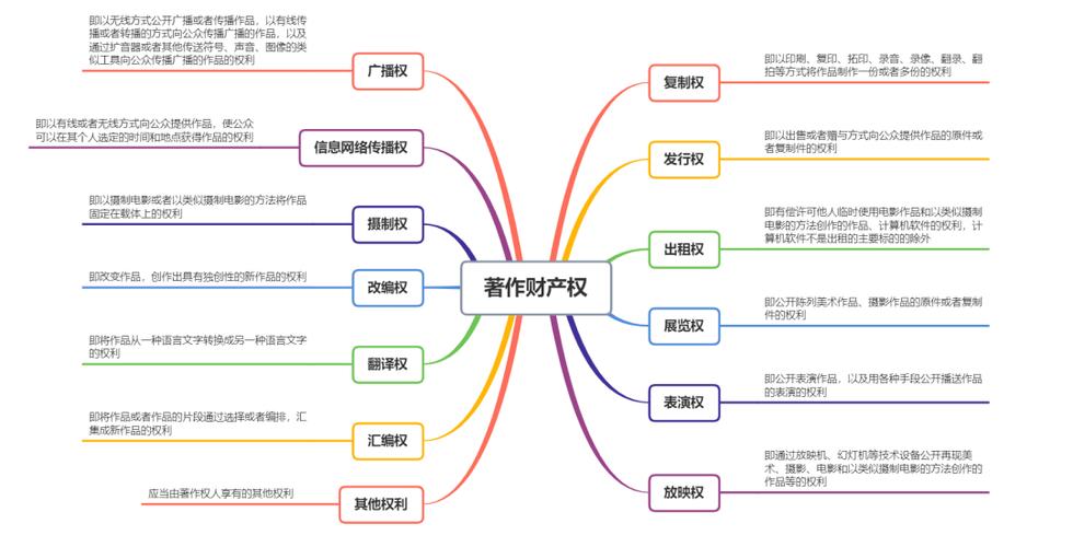 知识产权主要包括图标