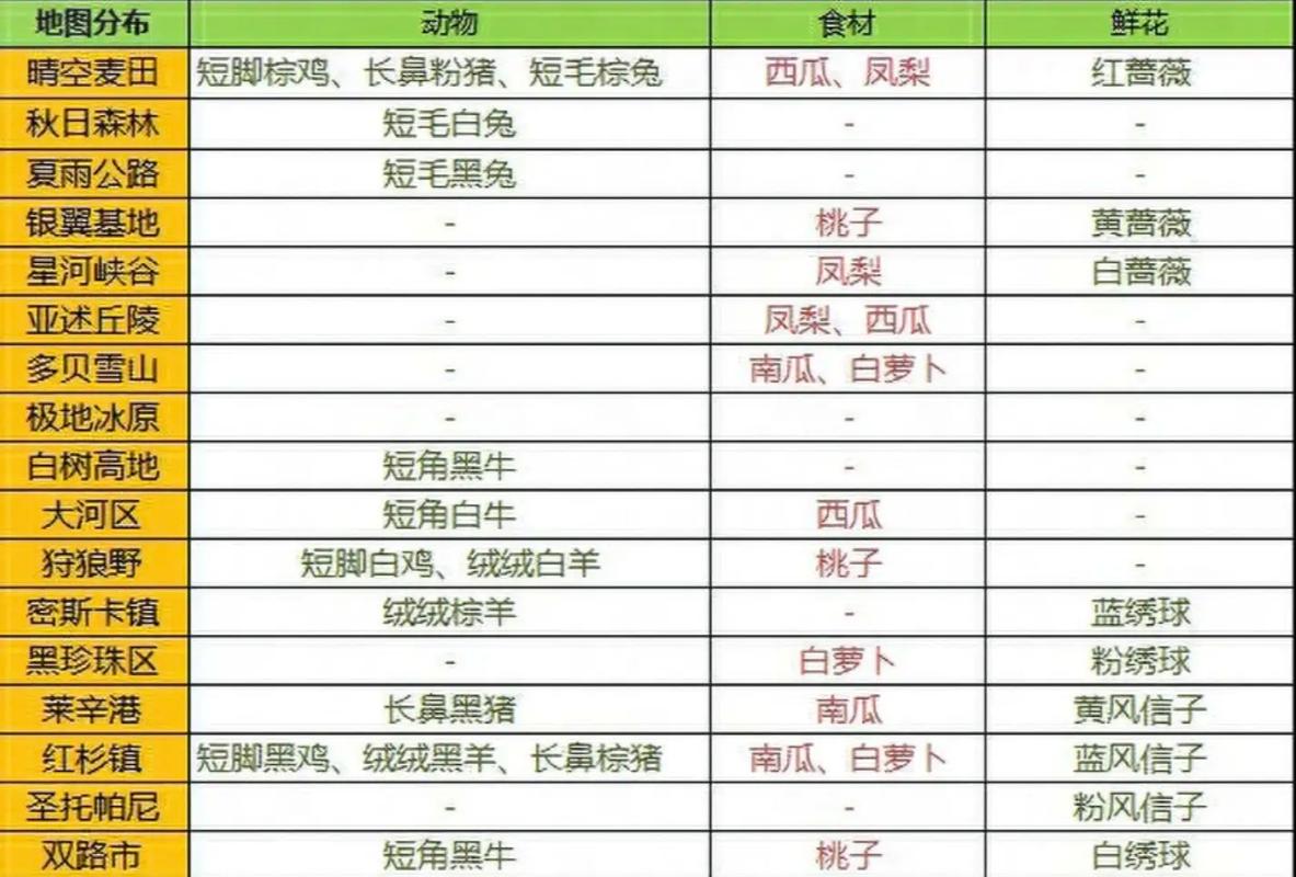 明日之后领土任务兽毛怎么获得图标