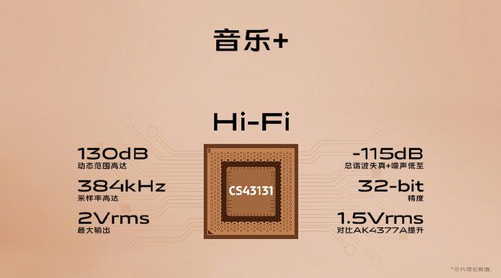 iQOO7是不是双扬声器图标