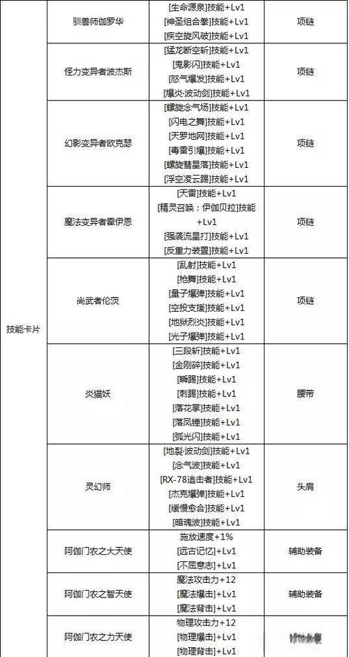地下城火属性宝珠有哪些图标