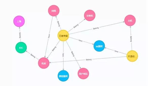 大亨互娱是不是可以控制程序截图
