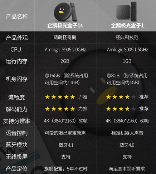 企鹅极光盒子客服电话图标