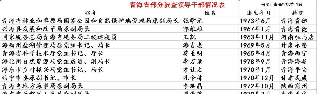 青海省下马干部一览表图标