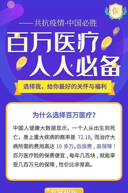 百万医疗保险一年多少钱图标