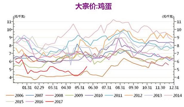 蛋e网鸡蛋价格论坛图标