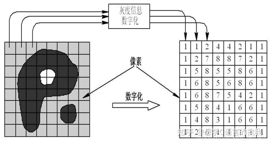 opencv4图标