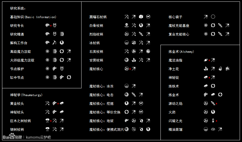 我的世界神秘时代4研究图标