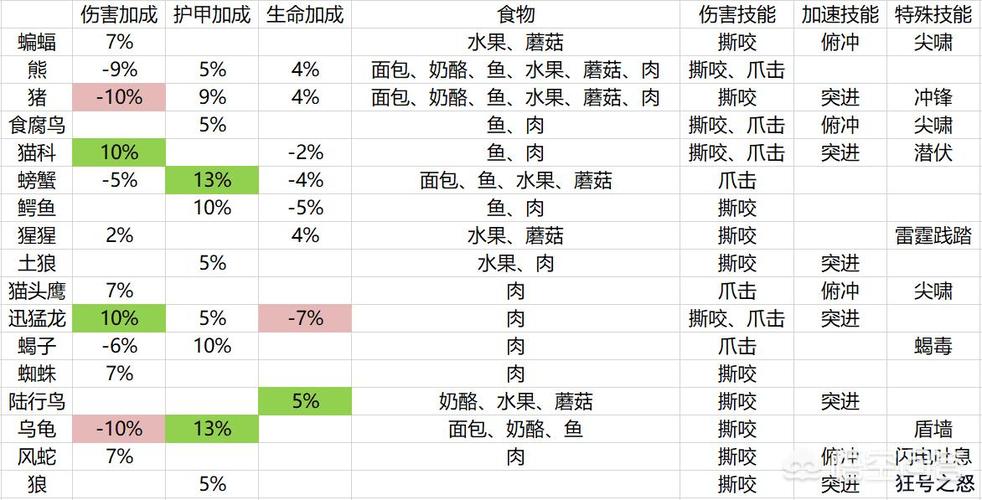 魔兽世界怀旧服猎人宠物推荐图标