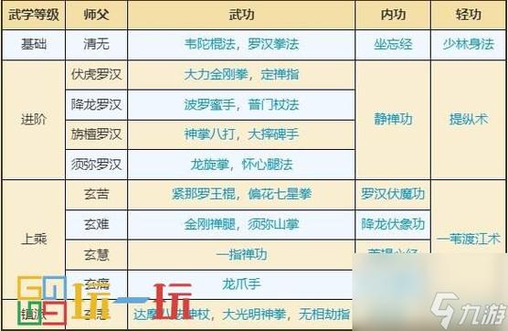 烟雨江湖少林禅武令学什么截图