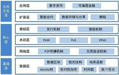 以太坊区块高度截图