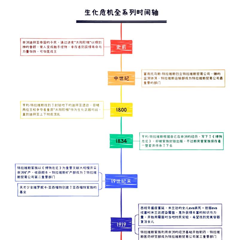 生化危机3重制版游玩时长图标