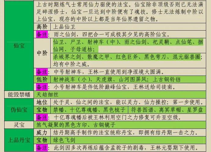 仙逆等级境界划分截图