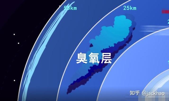 大气层和臭氧层有什么区别图标