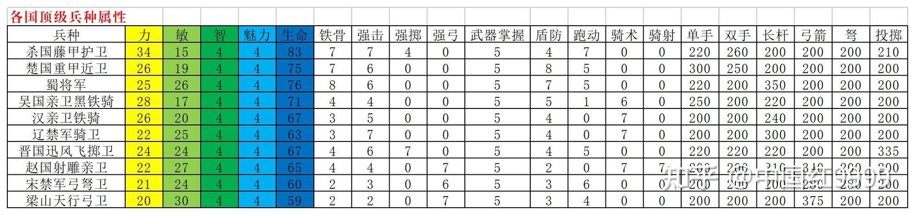 乱舞水浒道士加点图标