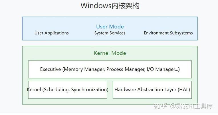 linux内核谁在更新截图
