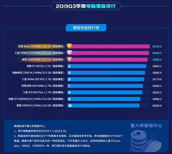固态硬盘排名截图