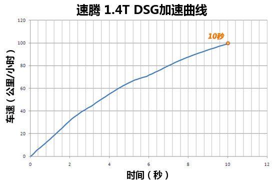 2012年后时间加速截图