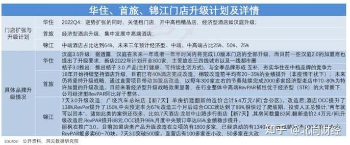 美团酒店突然涨价图标
