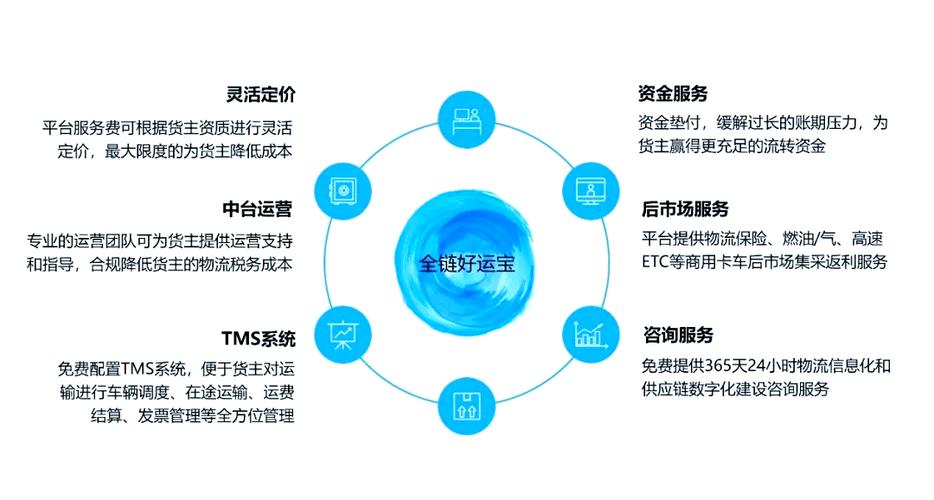 路歌好运宝货运平台图标