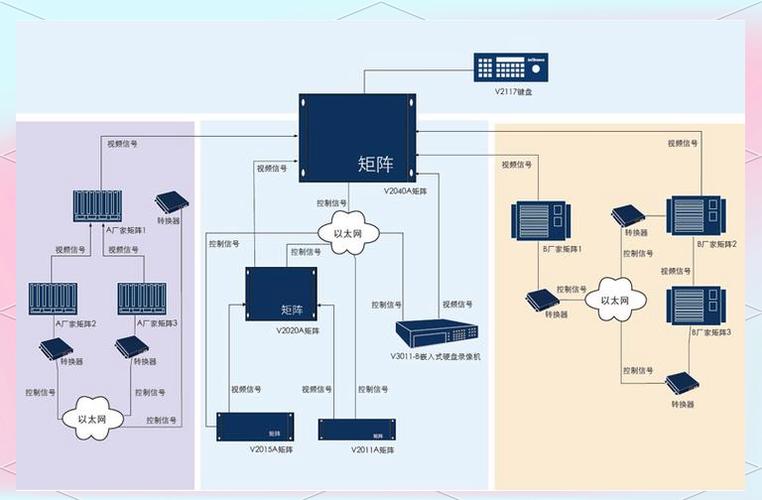 模拟音频系统截图