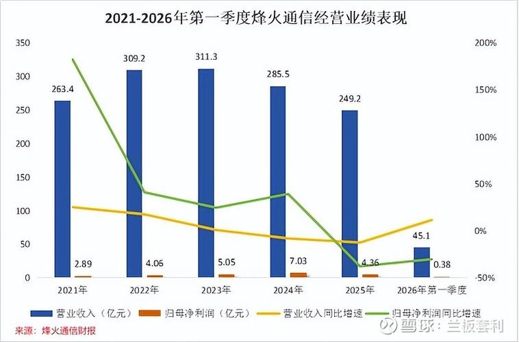 烽火通信业绩预告截图