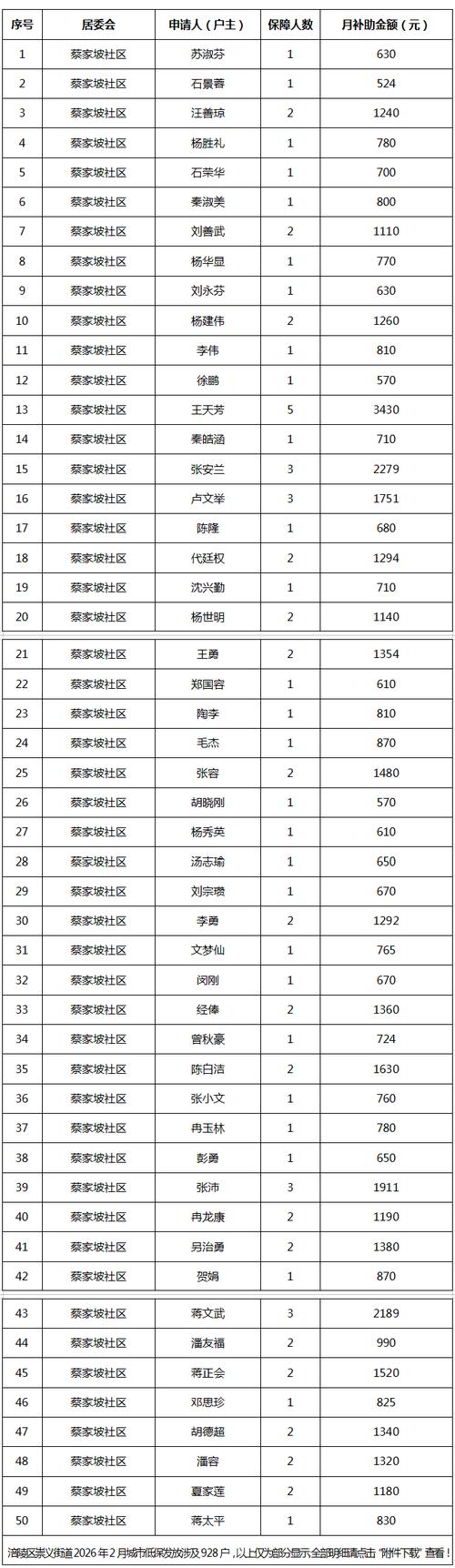 落叶社区兑换码截图