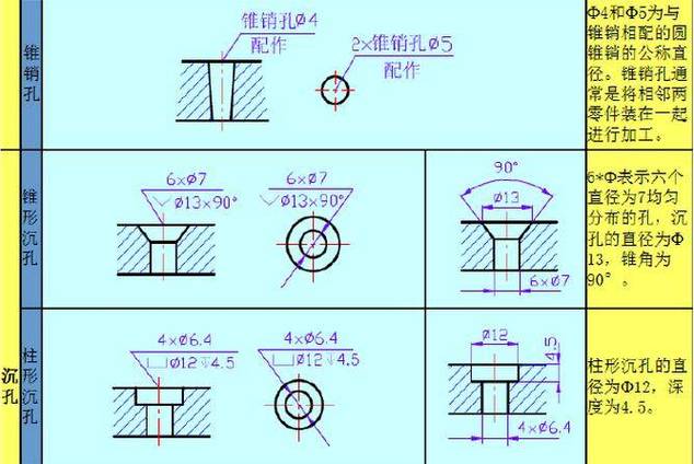 m10沉孔尺寸图标