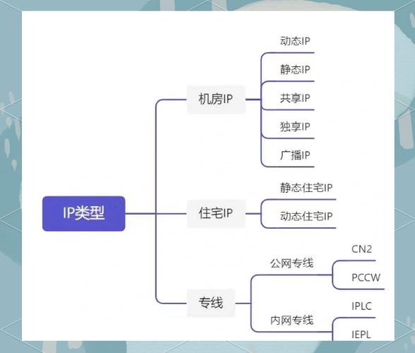 静态住宅IP图标