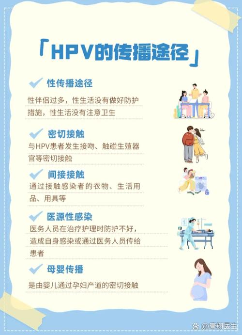 hpv病毒会传染家人吗图标