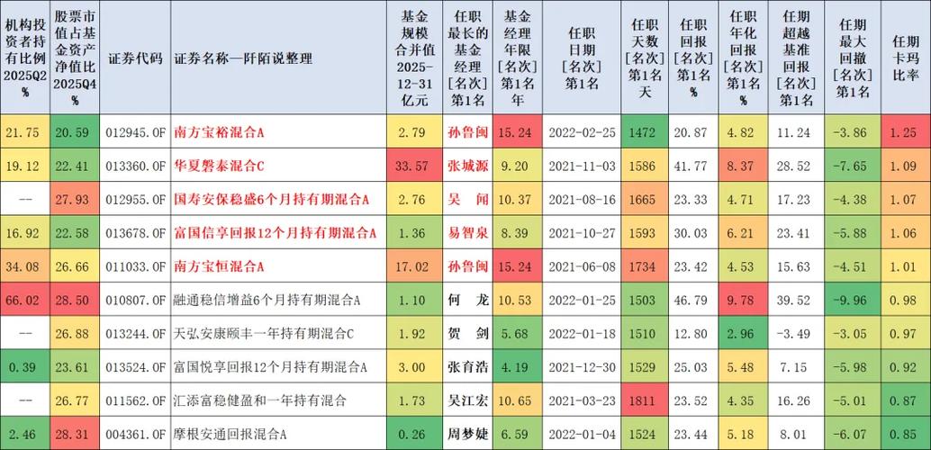 仓位信息网