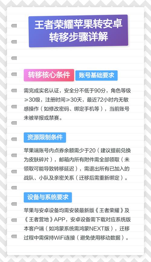王者荣耀苹果安卓数据转移