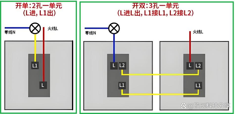 L1和L2哪个接零线图标